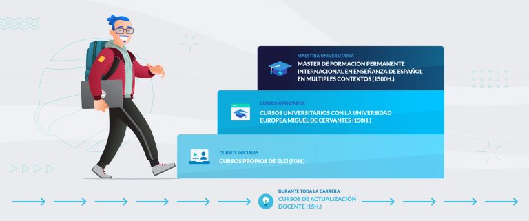 Cursos de español y Máster de ELE - ELEInternacional