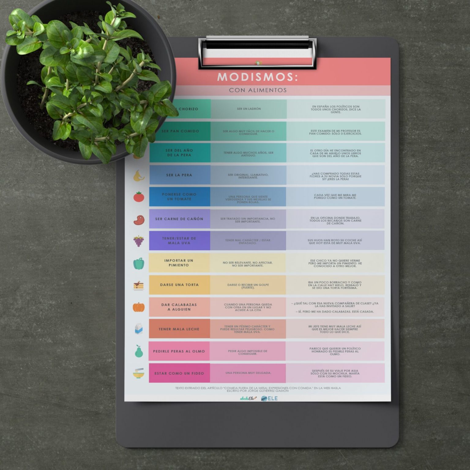 Modismos con alimentos - ELEInternacional